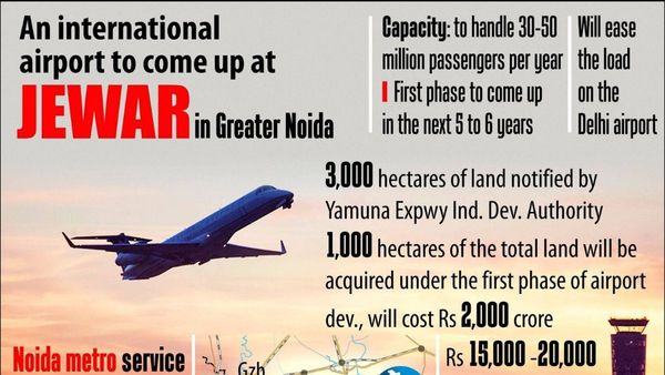 Jewar Airport Nears Completion, Set To Enhance Asian Aviation ...