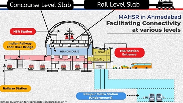 Mumbai-Ahmedabad Bullet Train Project Achieves New Milestones ...