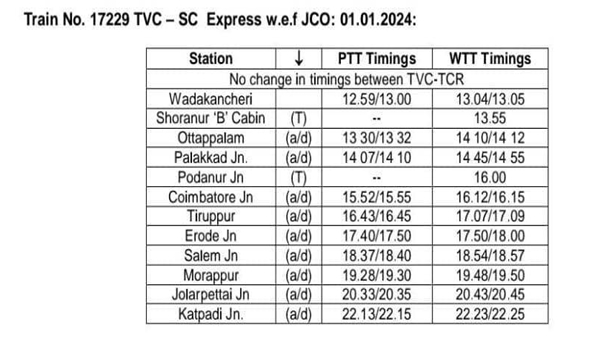 Sabari Express -17229/17230 Bypass Shoranur Junction And Stoppage At ...